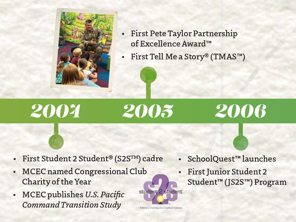 - Military Child Education Coalition