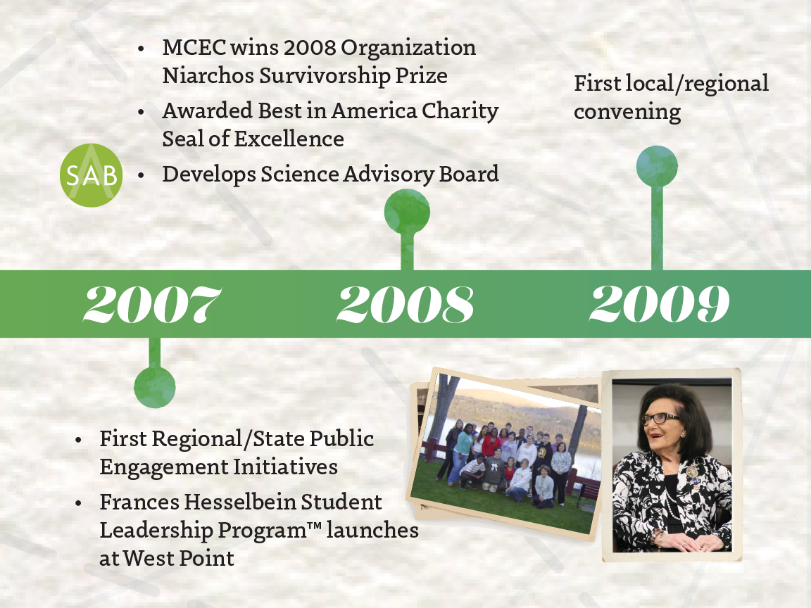 - Military Child Education Coalition