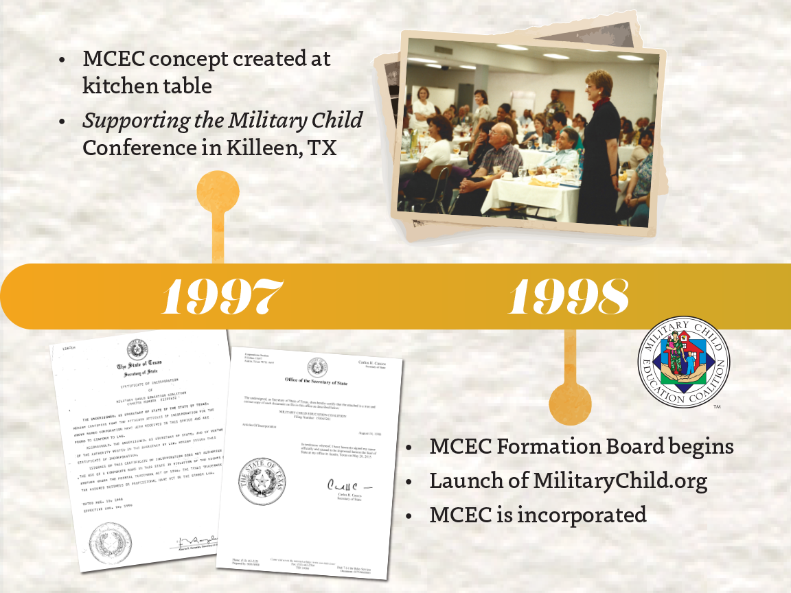 History - Military Child Education Coalition® (MCEC®)