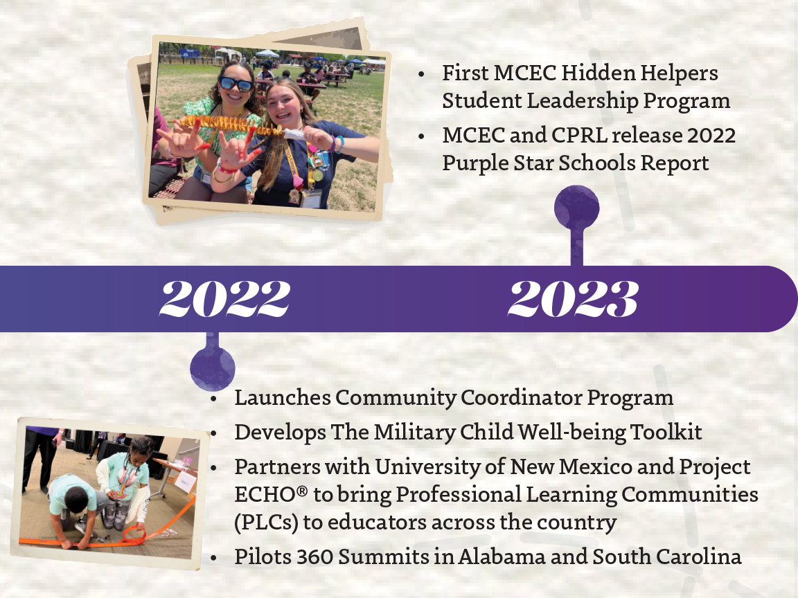 History - Military Child Education Coalition® (MCEC®)