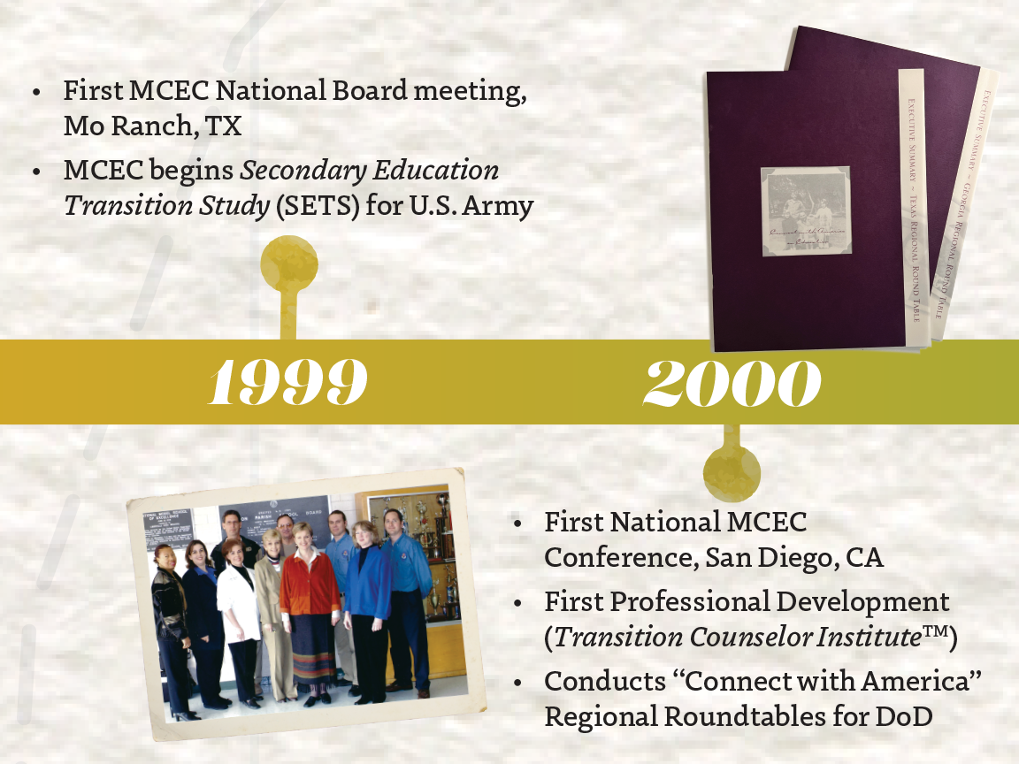 History - Military Child Education Coalition® (MCEC®)