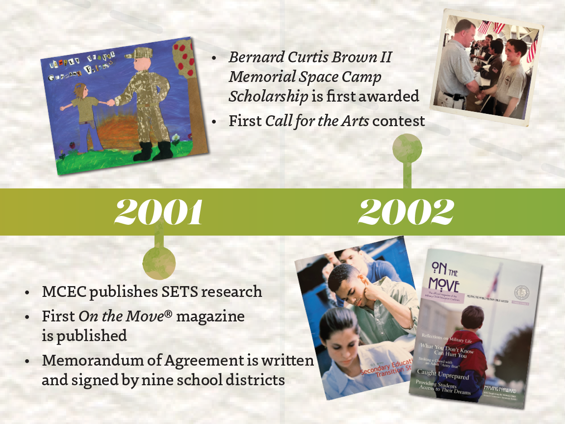 History - Military Child Education Coalition® (MCEC®)