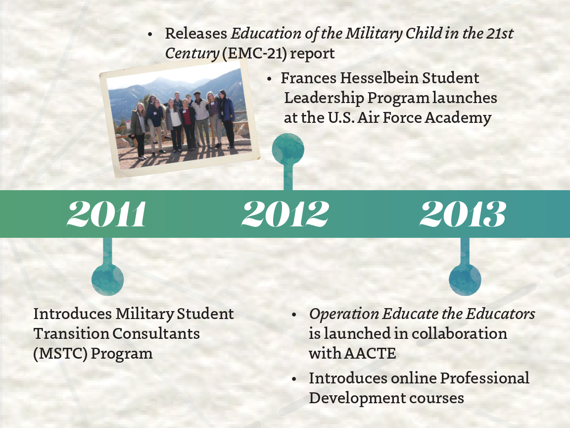History - Military Child Education Coalition® (MCEC®)
