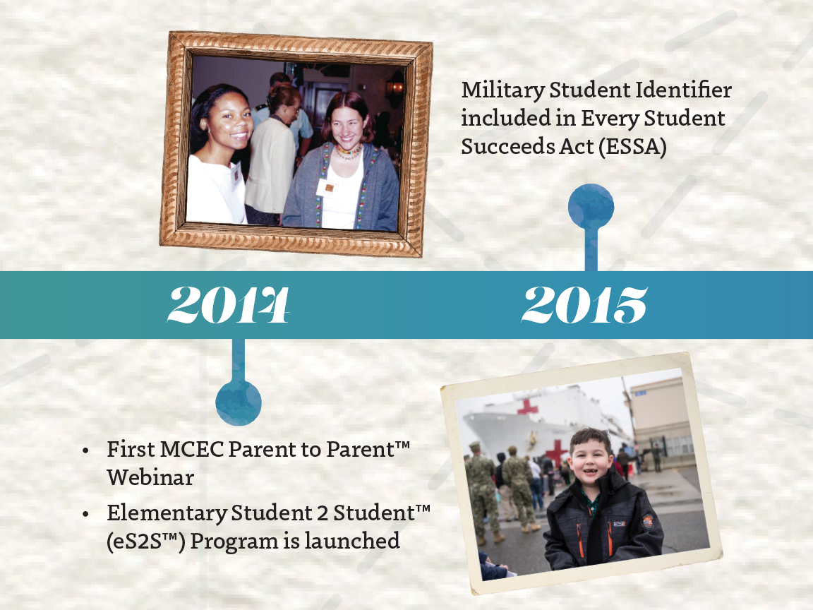 History - Military Child Education Coalition® (MCEC®)