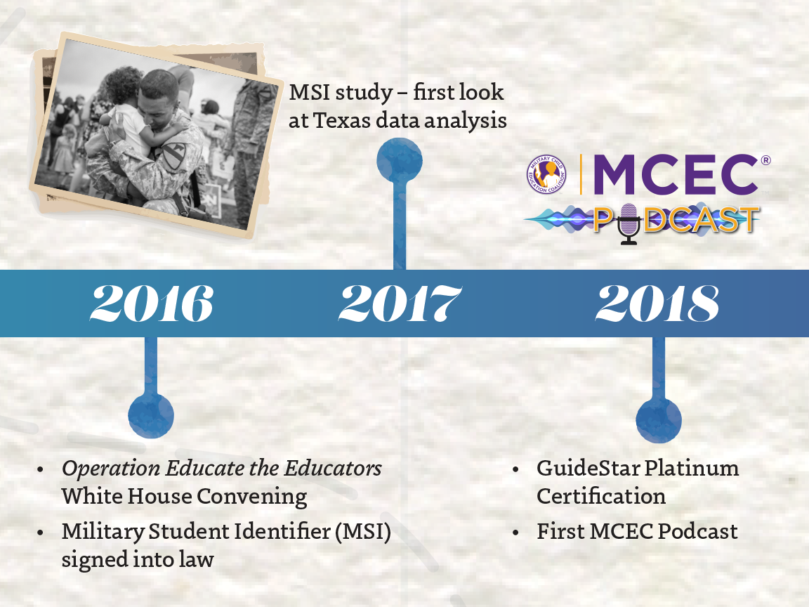 History - Military Child Education Coalition® (MCEC®)