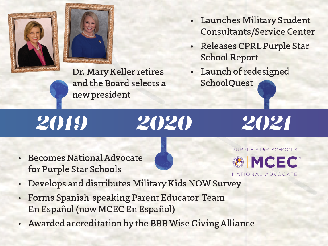 History - Military Child Education Coalition® (MCEC®)