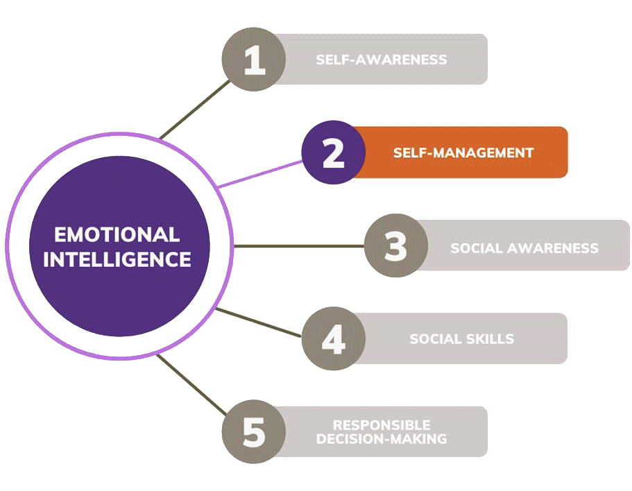 Self-Management - Military Child Education Coalition® (MCEC®)